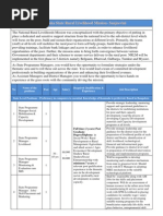 01 FM-SP-DILG-12-01 Post Activity Report - DILG - ISO - FORM | PDF