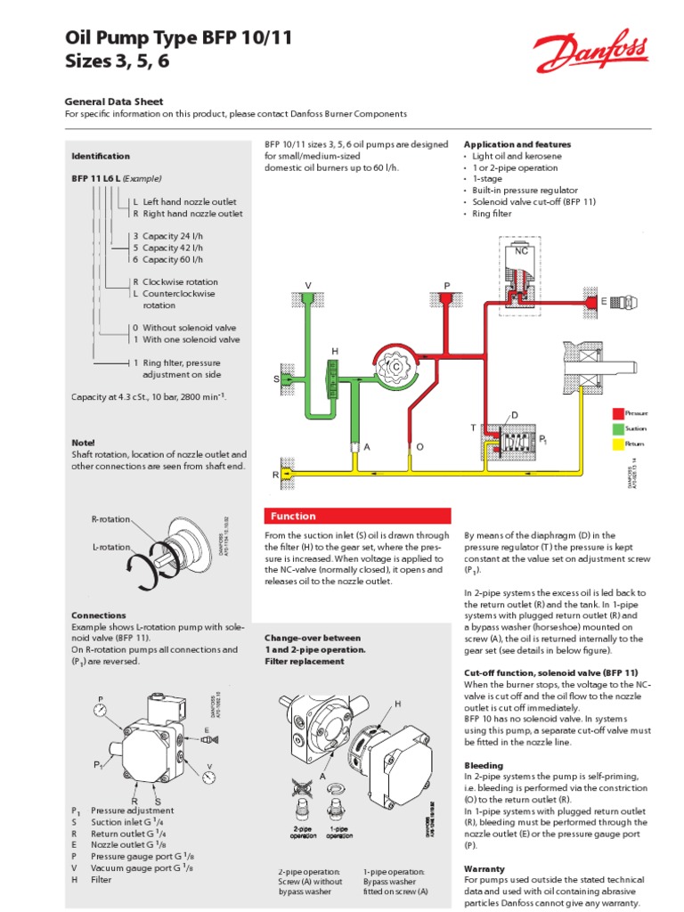 Oil Pump Types | PDF | Pump | Valve