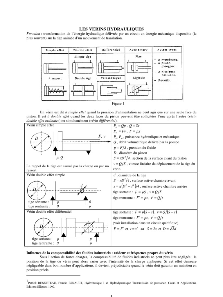 Fonctionnement des vérins hydrauliques | PDF | Piston | Flambage