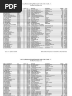 APO Transaction Codes | PDF | Time Series | Scheduling (Computing)