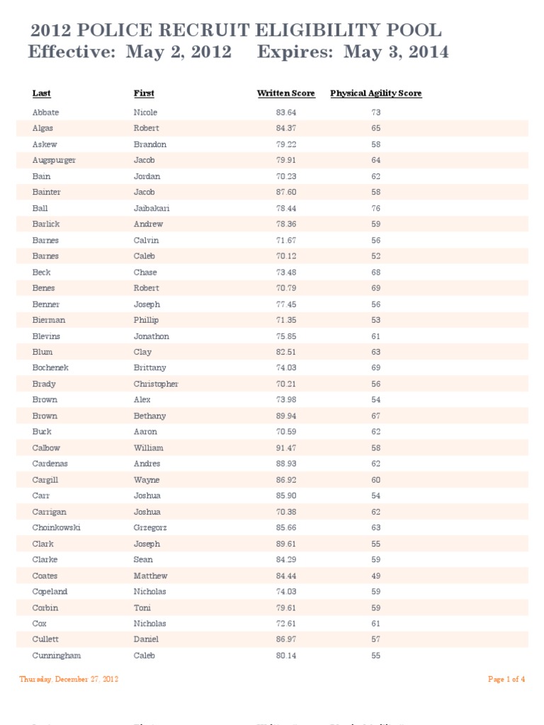 Police Recruit List | PDF