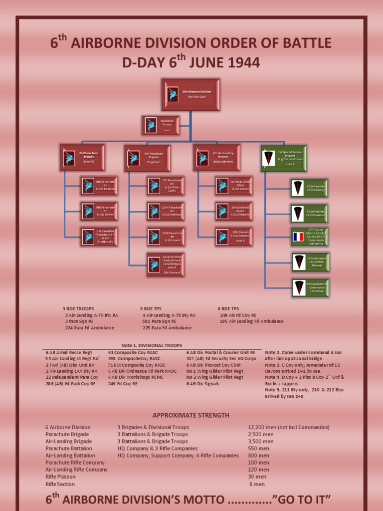 united kingdom 6th airborne division june 6, 1944 | Paratrooper ...