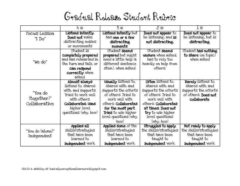 Gradual Release Student Rubric | PDF
