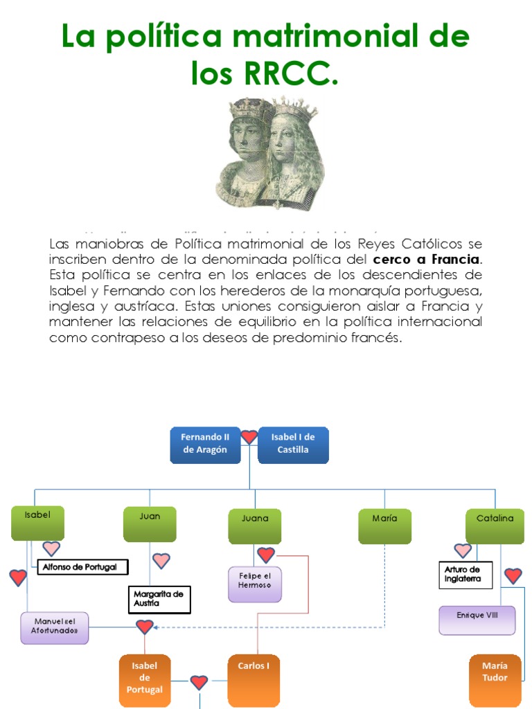 Política Matrimonial de los RRCC | PDF | Antiguas monarquías de Europa | Monarquias de Europa