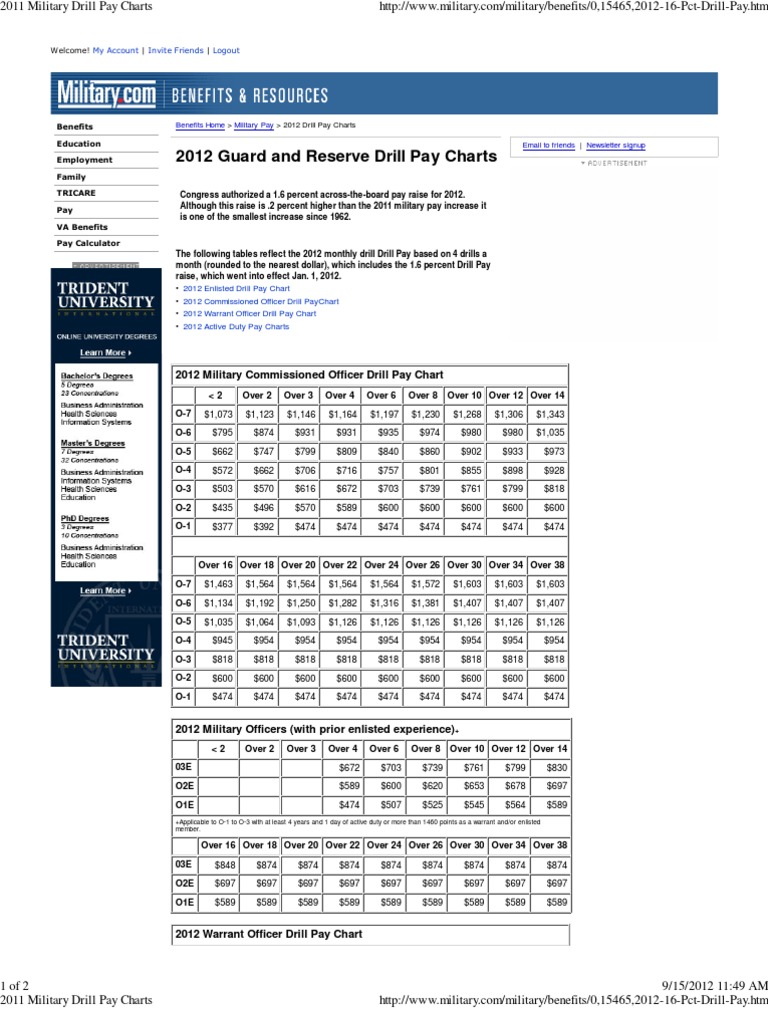 2012 Military Drill Pay Charts | PDF | Officer (Armed Forces) | Defense ...