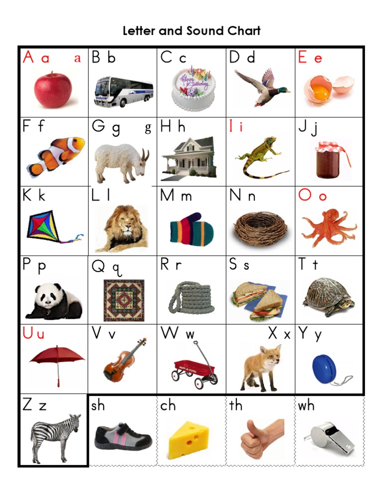 Letter and Sound Chart for Kids | PDF