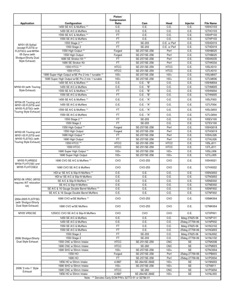 Calibration Description | PDF | Systems Engineering | Internal ...