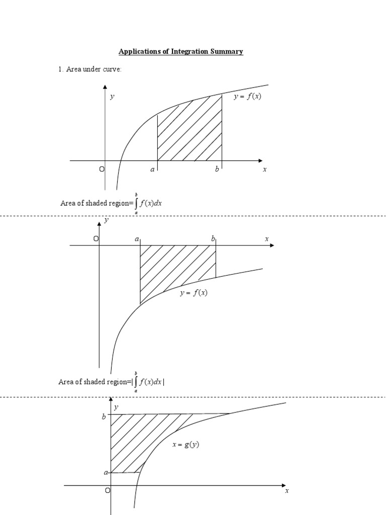 Integration Applications: Area & Volume | PDF