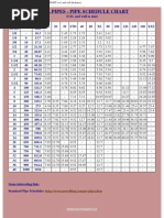 Tapping Torque Values PDF | PDF | Industrial Processes | Metalworking