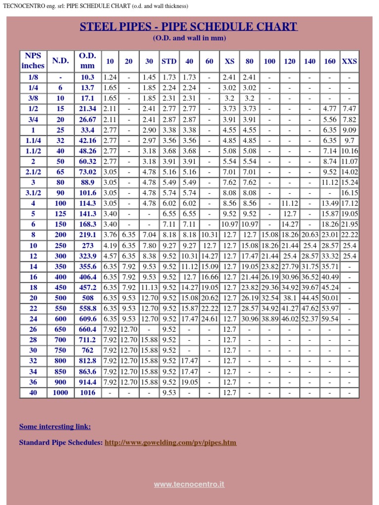 Stainless Steel Pipe Schedule Mm Relevant Standard, 48% OFF