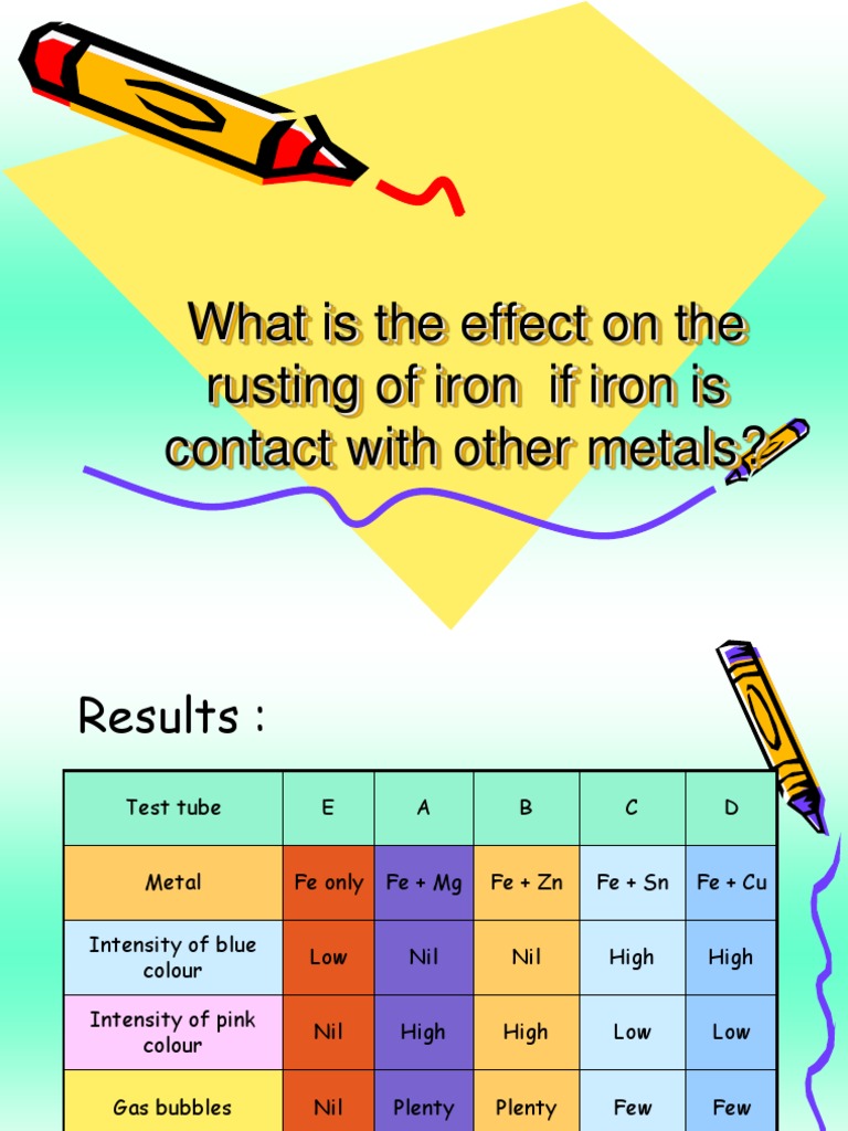 Experiment Rusting | Rust | Hydroxide
