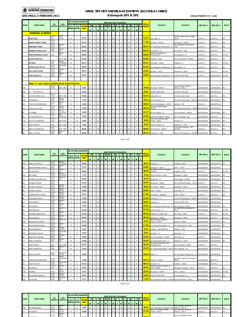 Hasil Try Out UI IPS | PDF