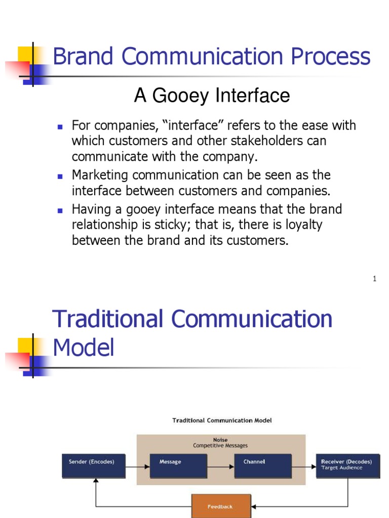 4-Brand Communication Process | PDF | Marketing Communications | Brand
