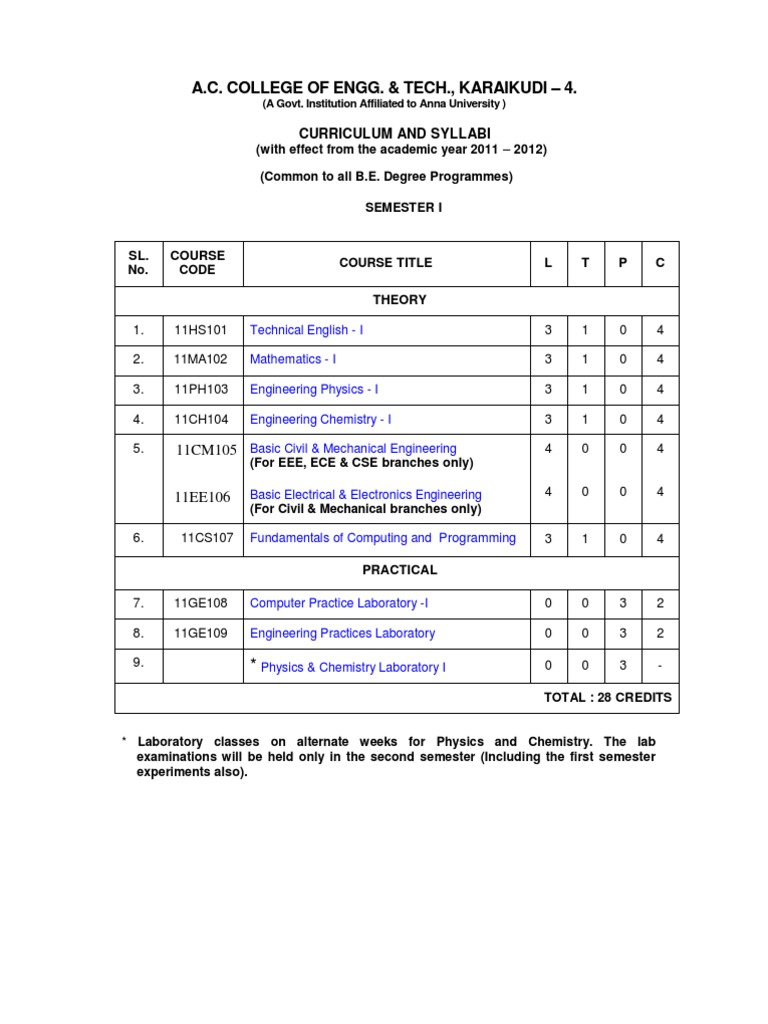 ACCET Karaikudi Engineering Syllabus | PDF | Crystal Structure ...