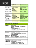 SHEEPT Factors Cheat Sheet | PDF