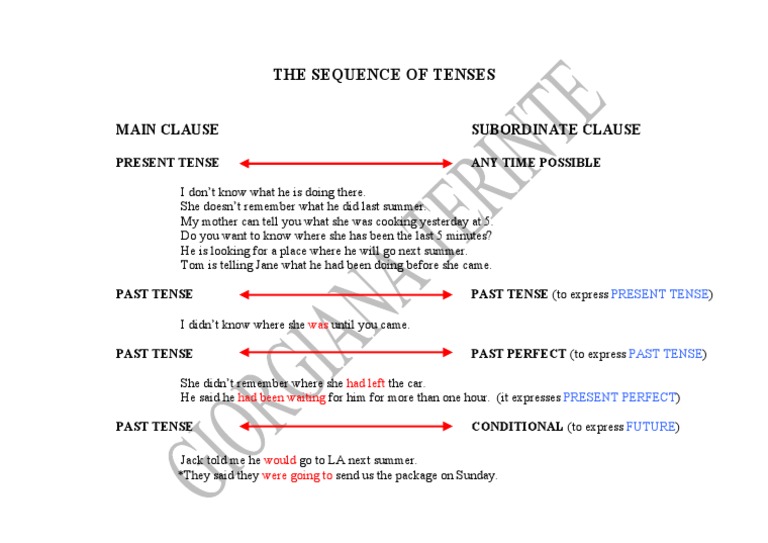 sequence of tenses