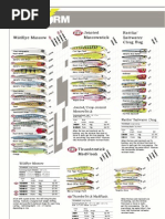 Balsa Crankbait Design and Templates | PDF