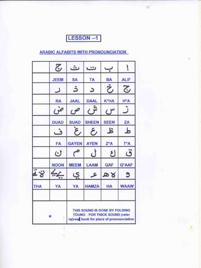 Arabic Lessons | PDF