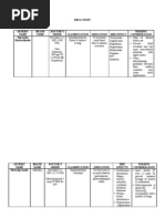 NCP & Drug Study of CAP-MR CHF | PDF | Clinical Medicine | Medical ...