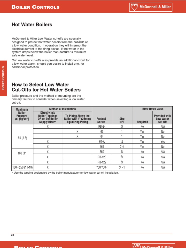 How To Select Boiler Controls | PDF | Boiler | Horsepower