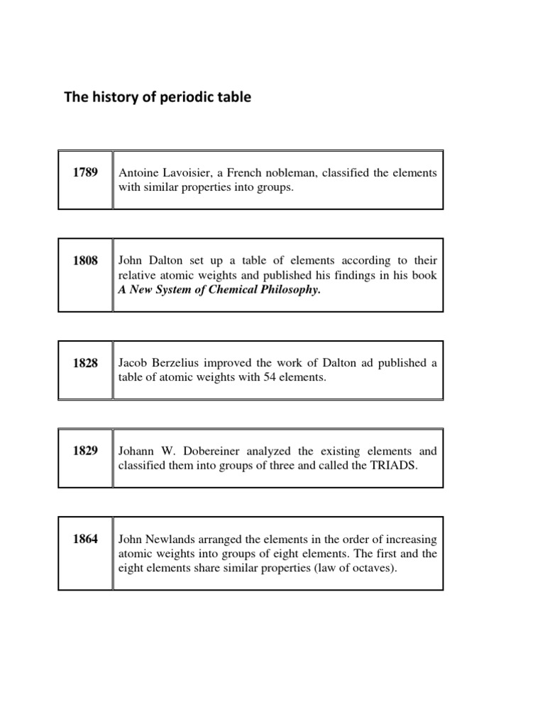 Antoine Lavoisier Periodic Table