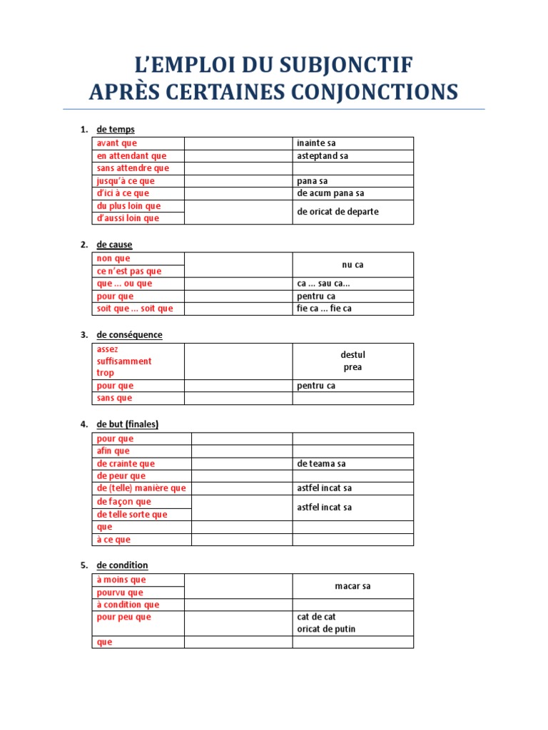 Emploi Du Subjonctif Apres Conjunctions | PDF