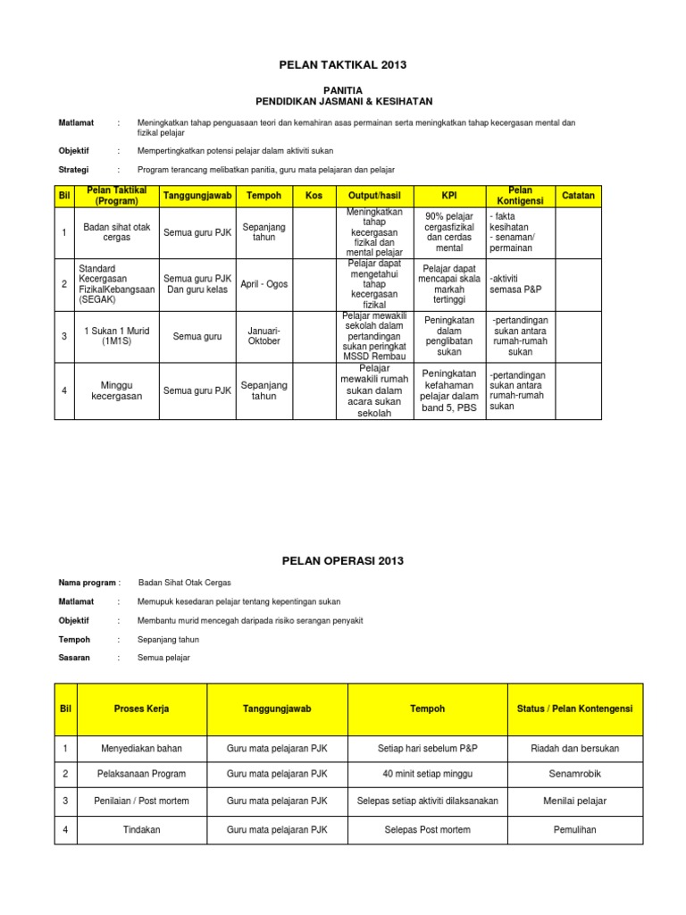 Pelan Taktikal Dan Operasi PJK | PDF
