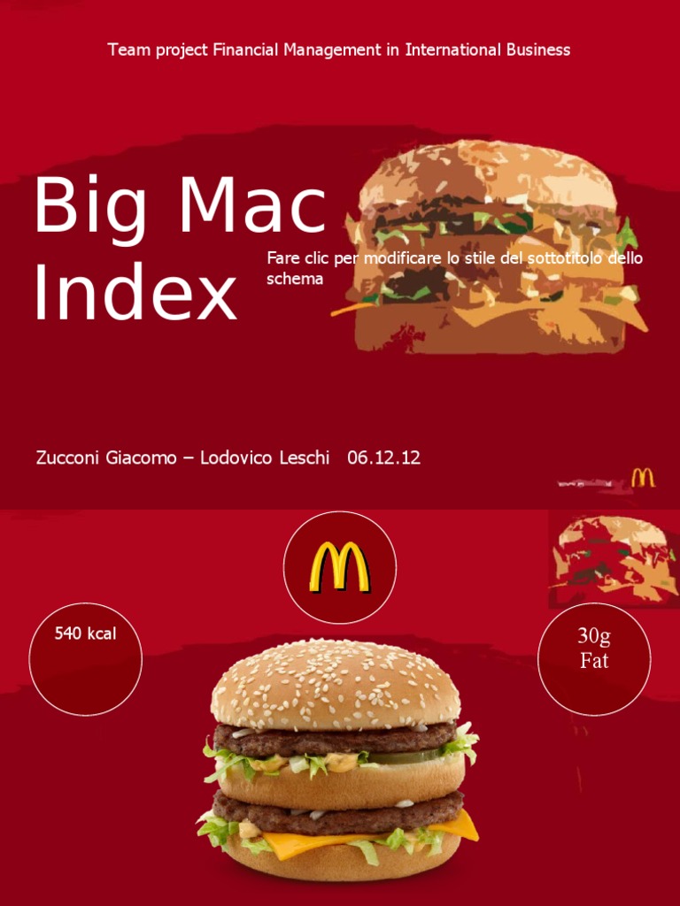 Big Mac Index | Purchasing Power Parity | Index (Economics)