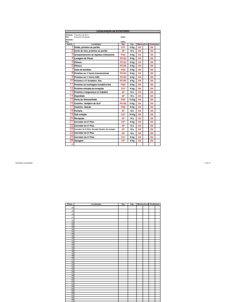 Check List Hidrantes, Extintores e Lava-Olhos | PDF | Natureza