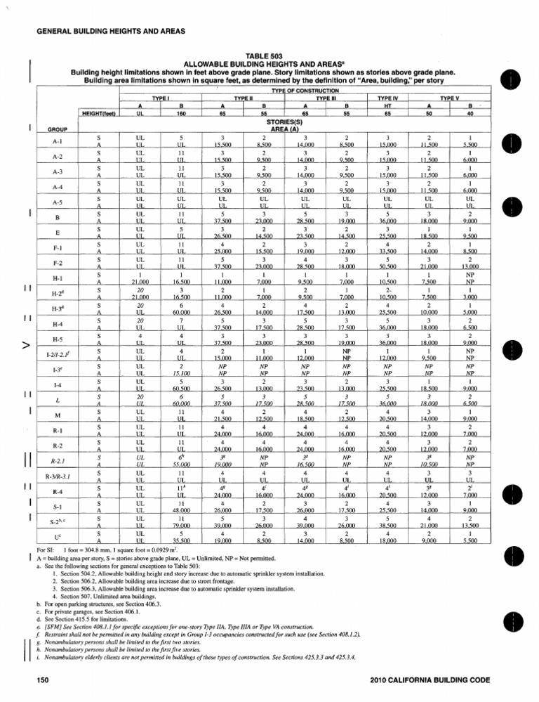 CBC Table 503 | Building | Building Engineering