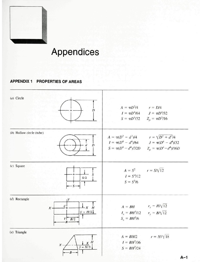 Machine Elements in Mechanical Design-Appendices | PDF
