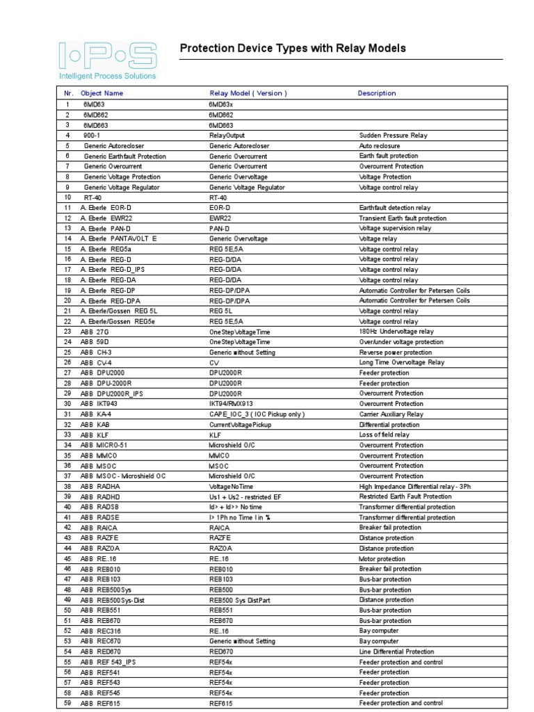 Numerical and Electromechanical relays