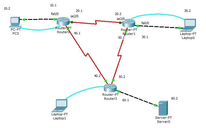 CLI Router Cisco Rule #5 | PDF | Ip Address | Network Architecture
