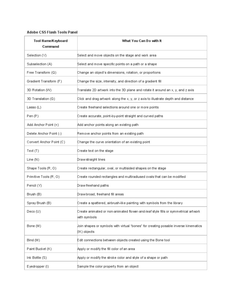 Adobe CS5 Flash Tools Panel: Tool Name/Keyboard Command What You Can Do ...
