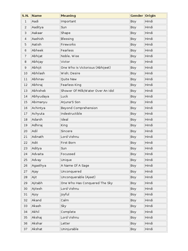 Boy Baby Names | PDF | Vishnu | Shiva