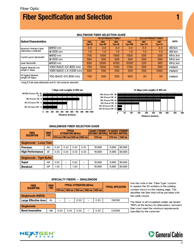 Fiber Specification | PDF