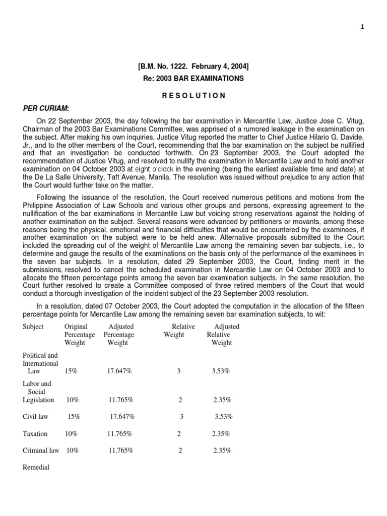 Re: 2003 BAR EXAMINATIONS | PDF | Disbarment | Lawyer