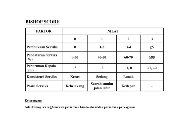 Bishop Score | PDF | Kesehatan Holistik