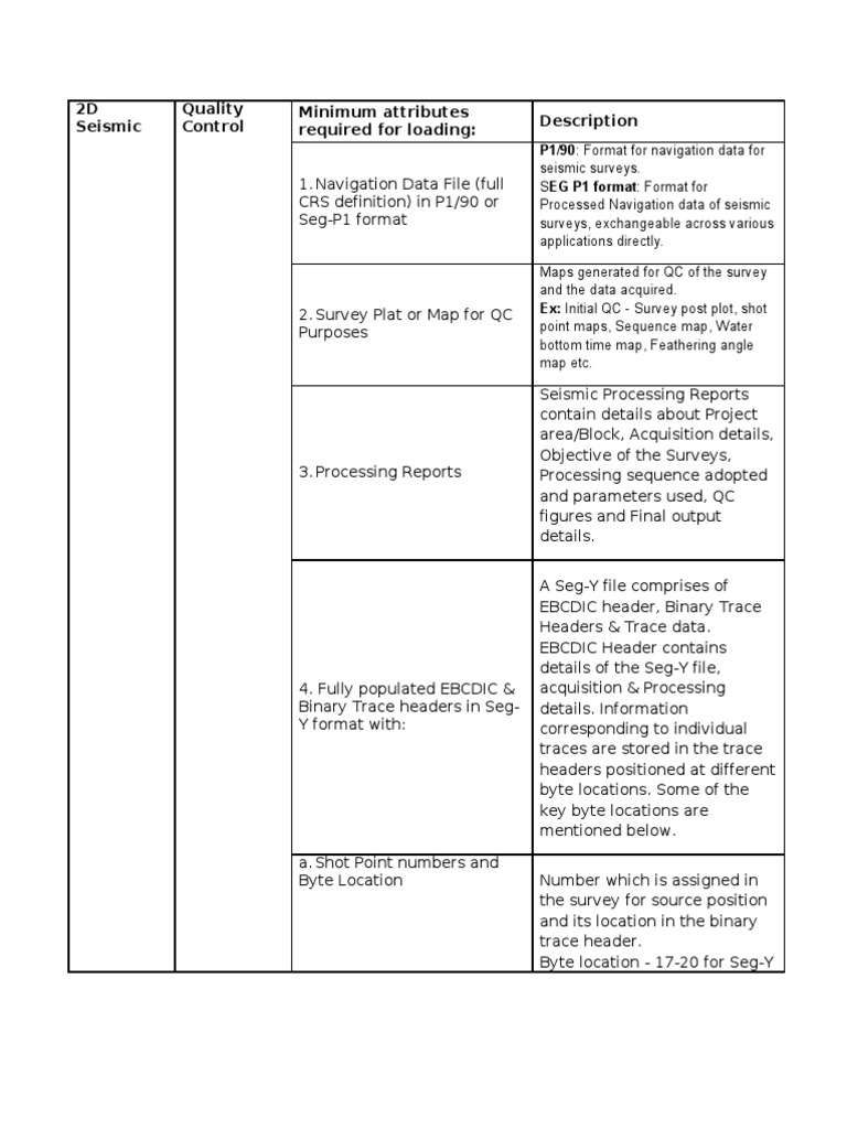 Seismic attributes | Reflection Seismology | Byte