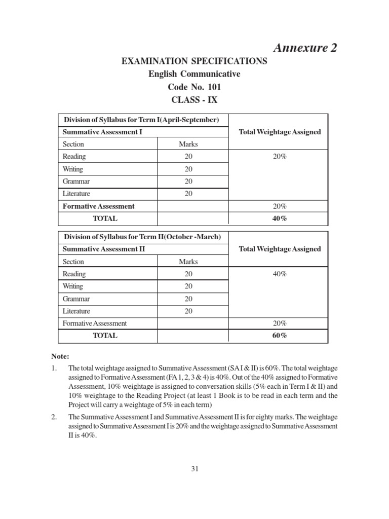 Class IX English Communicative Syllabus | PDF | Question | Word