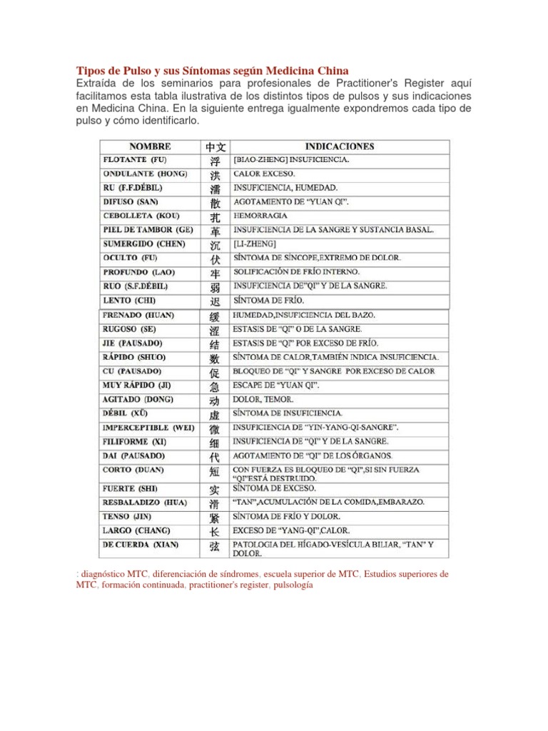 Tipos de Pulso en MTC | PDF | Legumbres | medicina tradicional china
