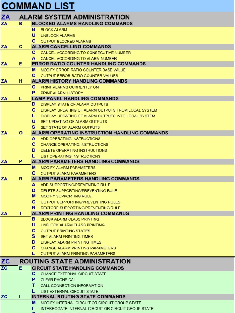 NOKIA BSC3i | Download Free PDF | Computer File | Osi Model