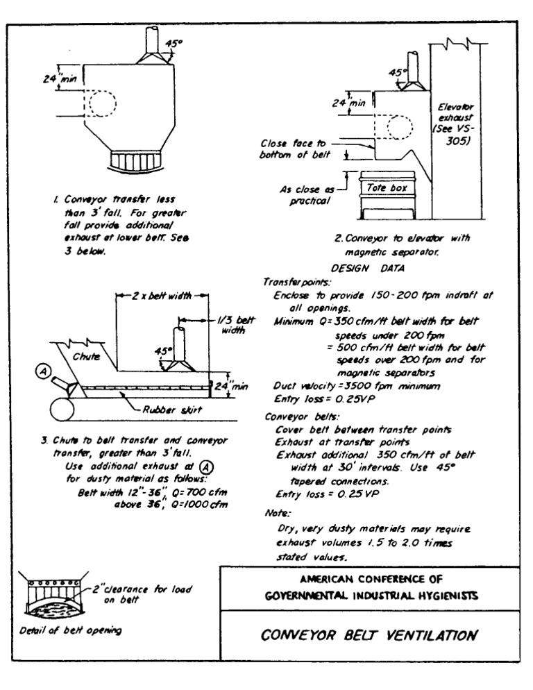 ACGIH Conveyor Belt Ventilation (Exhaust Rates) | PDF