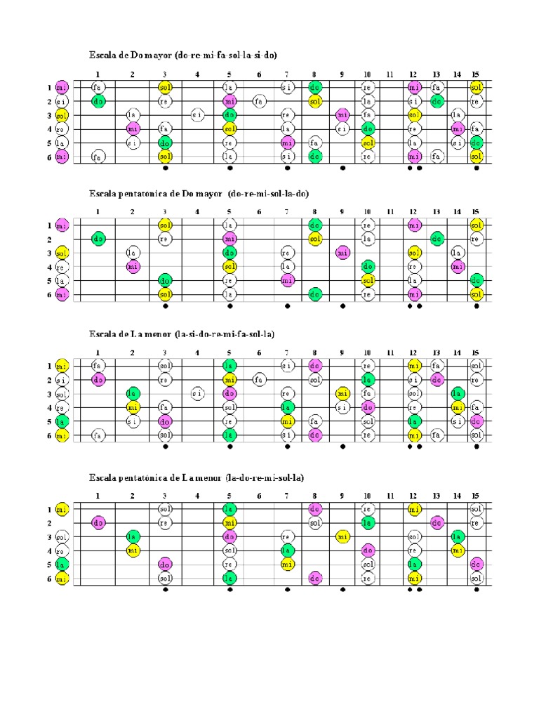 Escalas Guitarra.pdf