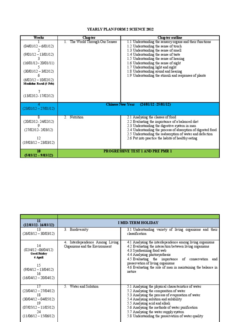 Yearly Science Plan 2012 Overview | PDF | Senses | Water