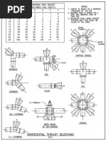Thrust Restraint & Anchor Blocks | PDF | Pipe (Fluid Conveyance) | Soil