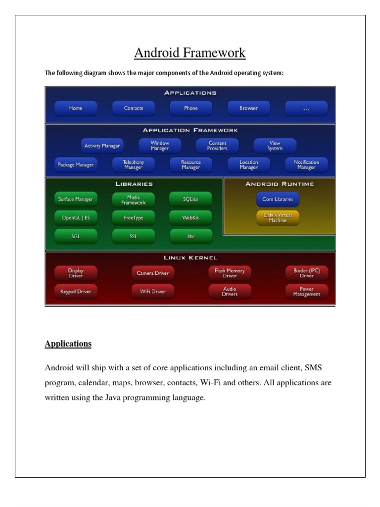Android Sandwich Seminar 1201 | PDF | Android (Operating System ...