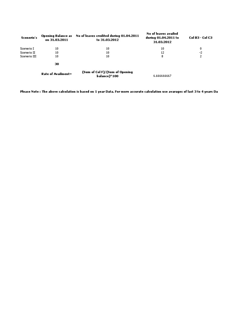 Privilege Leave Availment Calculation | PDF