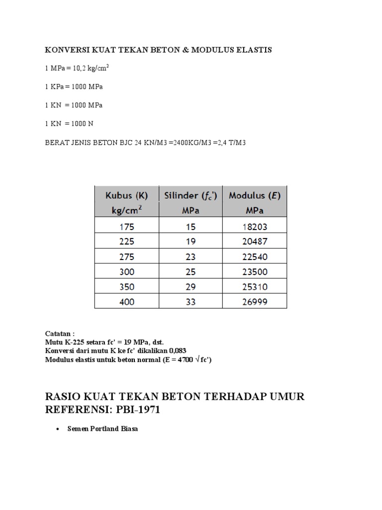 Konversi Kuat Tekan Beton & Modulus Elastis | PDF