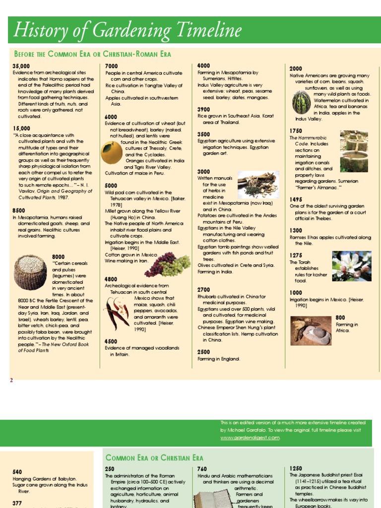 history of gardening timeline | Maize | Agriculture